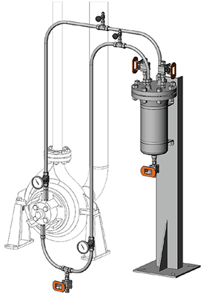 Seal Support Systems Introduction | Swagelok